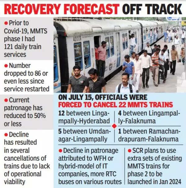 Occupancy: Mmts Occupancy Takes Hit, Metro & Rtc Poach Patrons ...