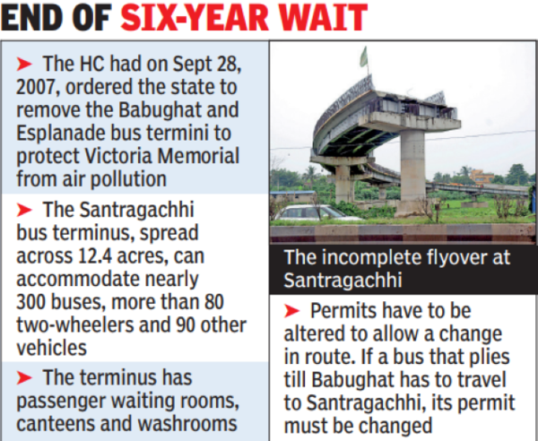 Transport Department: Push For Santragachhi Bus Stand Flyover Ramps ...