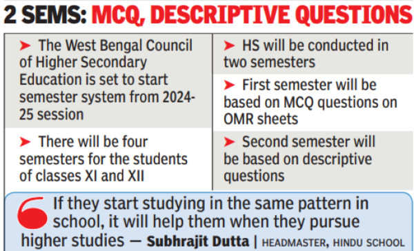HS council to start semester system in classes XI, XII from next ...