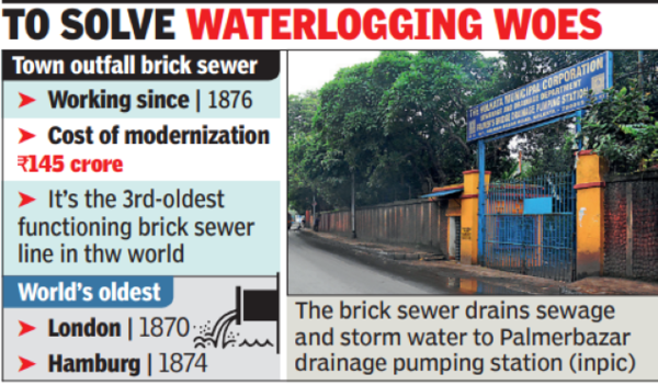 World's third-oldest functioning brick sewer line to get Rs 145-crore ...