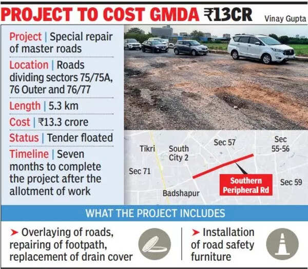 Manesar: Revamp For Key Stretch That Links Manesar And Spr Soon ...