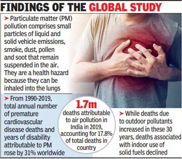 Foul air killing more early with heart diseases: Study | Mumbai News ...