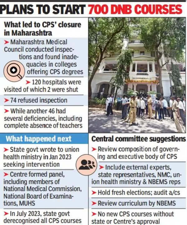 Central panel favoured total revamp of CPS, but state preferred closure ...