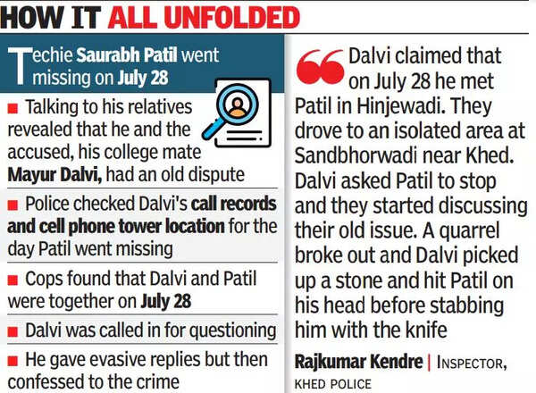 Old Dispute: Former College Mate Held For Killing Techie Over Old ...