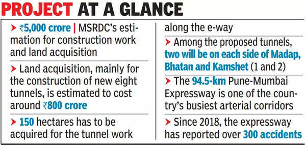 Traffic Load: Msrdc Eway Eight-laning Plan Ready For Traffic Ease ...