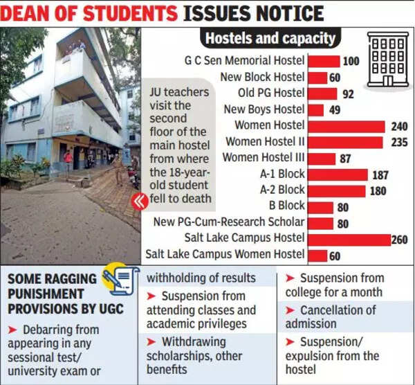 Ragging, Suicide, Investigation, Harassment, Seniors, Engineering Faculty, Introduction Session ...