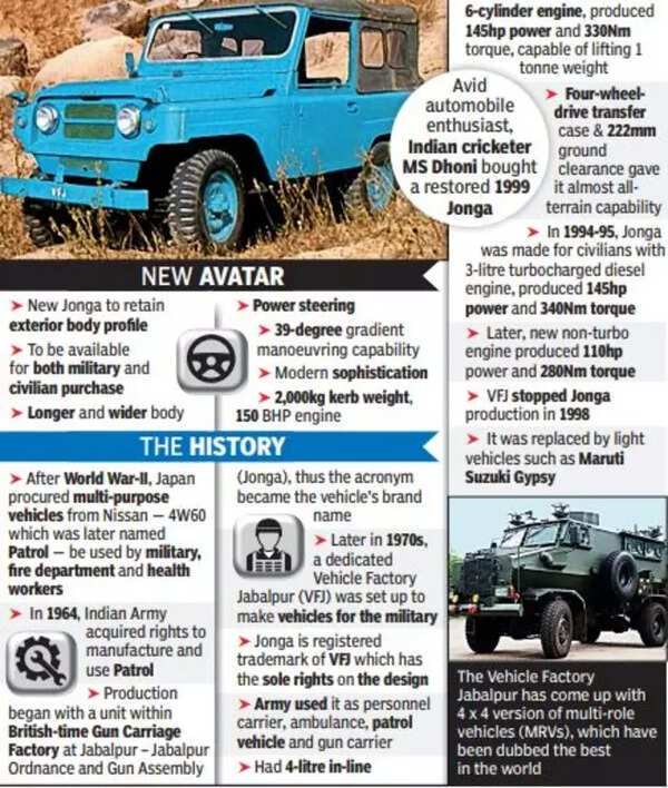 Classic warhorse Jonga to trot out of Jabalpur again | Nagpur News ...