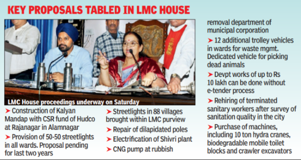 Pending civic problems raise stink at LMC House session | Lucknow News ...