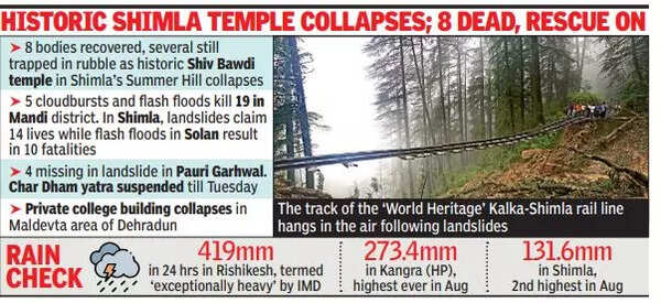 50 killed as cloudbursts and landslides batter Himachal - Punjab Narrative