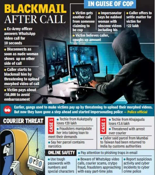 Hyderabad: Honey trap gangs don cop avatar for extortion | Hyderabad ...