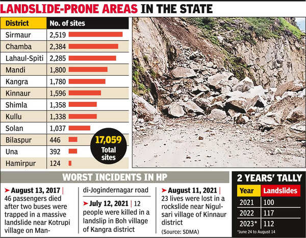 Landslides, Traffic Jams, Highway, Vehicles, Inconvenience, Locals ...