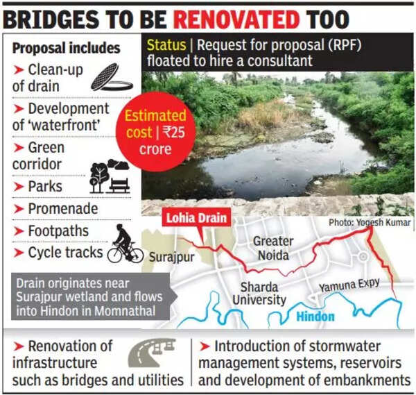 Promenade: Parks, Promenade And Cycle Tracks Along Lohia Drain Soon ...