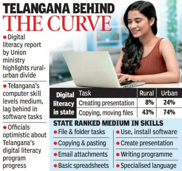 Digital Literacy: Tech Divide: Rural & Urban Telangana Worlds Apart In ...