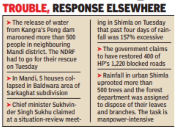 Hpu: Family of 7, two HPU professors killed in Shimla temple tragedy | Shimla News - Times of India