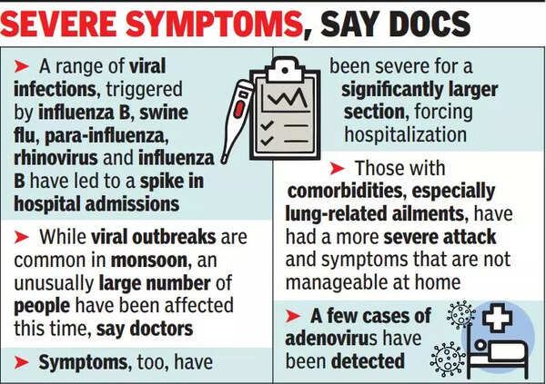 Virus: Viral Infections Trigger Spurt In Hospital Admissions Across Kol ...
