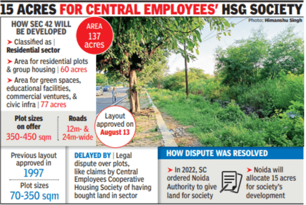 Legal hurdle gone, Noida's Sec 42 plan back on track after 23 years ...