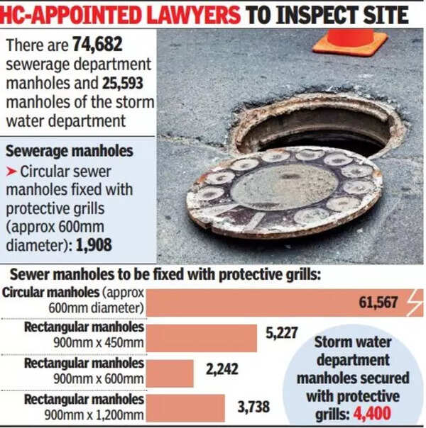 Mumbai: All manholes covered, BMC officers certify | Mumbai News ...