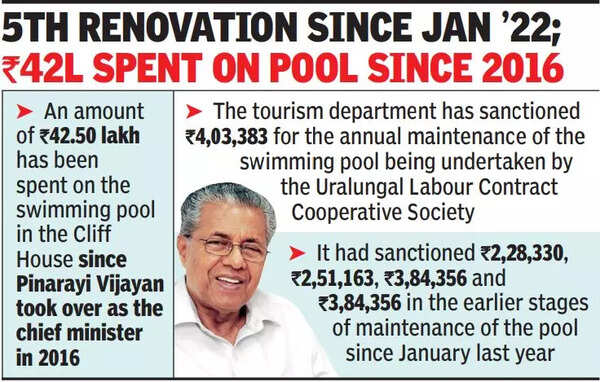 Govt's priority: Life Mission house or Cliff House pool ...