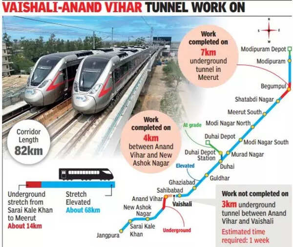 Tunnels on Delhi-Ghaziabad-Meerut RapidX route likely to be ready in a ...