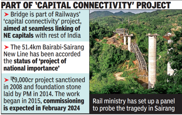 Mizoram Bridge Collapse: Mizoram Railway Bridge Accident: 23 workers from West Bengal killed as ...