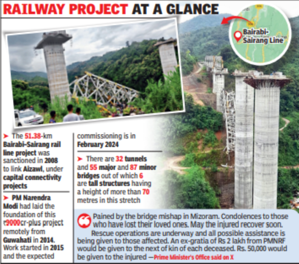 23 workers from Bengal killed as Mizoram bridge girder collapses | Guwahati News - Times of India