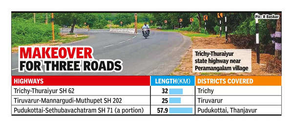 Industrial Corridor: Three State Highways To Get Road Infrastructure ...
