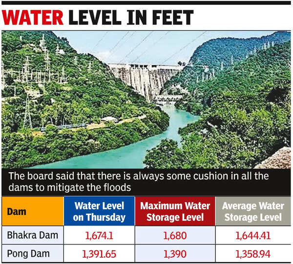 Water Level: Bbmb To Continue Controlled Release Of Water From Dams ...