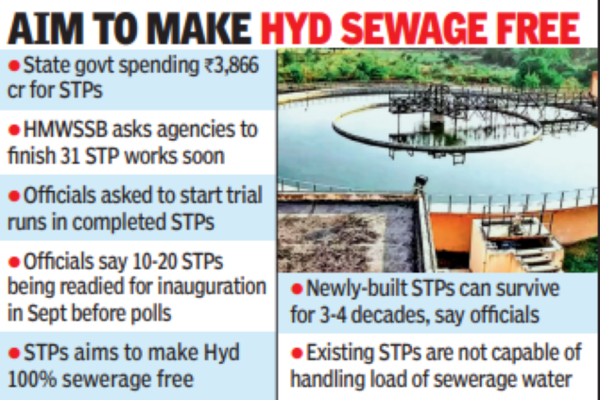 Water board gets September deadline to complete STPs | Hyderabad News ...
