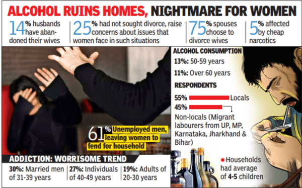 ‘Half of poor women in Hyderabad's Old City battling liquor-induced ...