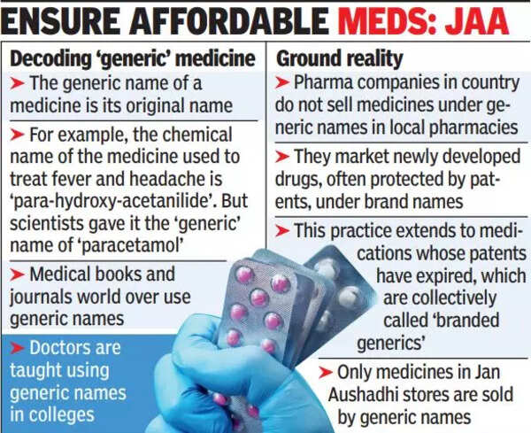 Generic Meds: ‘reconsider Mandate To Docs To Prescribe Generic Meds ...