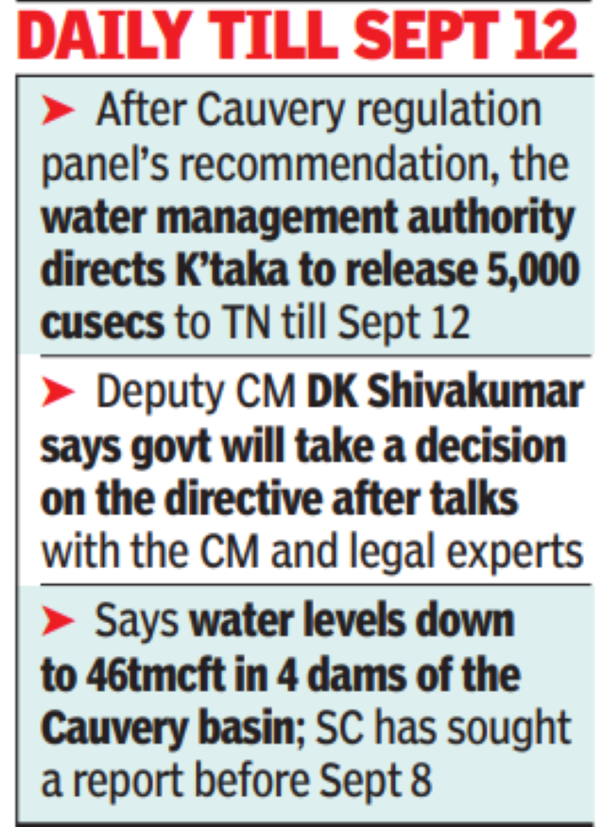 Setback for Karnataka as CWMA asks state to release 5k cusecs to Tamil ...