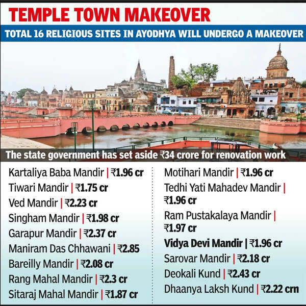 Temple: 16 Temples & Religious Sites Set For Makeover Ahead Of ...