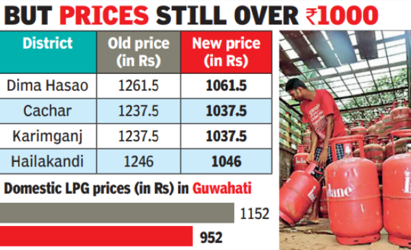 Lpg Price Cut: Lpg Price Cut A Breather Amid High Food Inflation ...