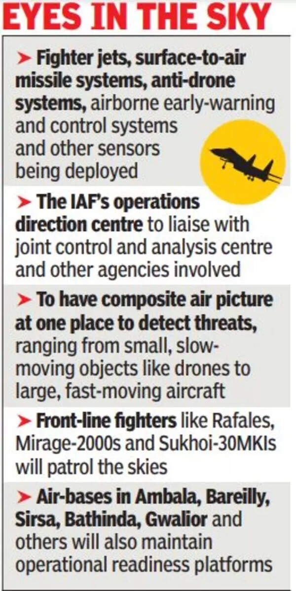 G20 summit in Delhi: IAF erects air defence shield for Delhi G20 ...
