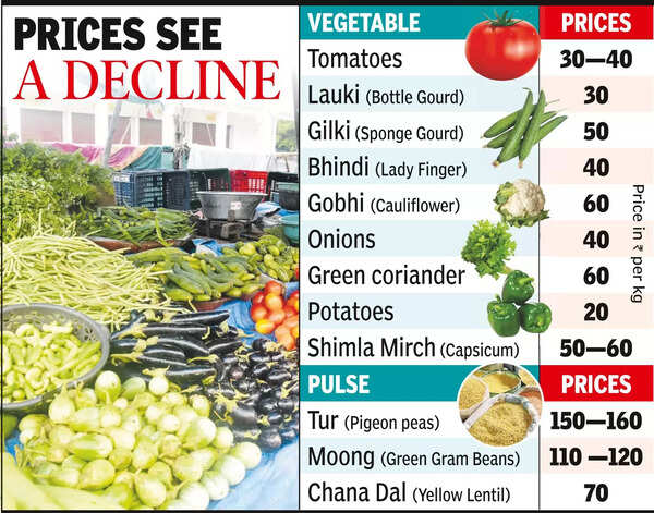 Vegetable Prices: After Veggie Rates Drop, Prices Of Pulses Settle In ...