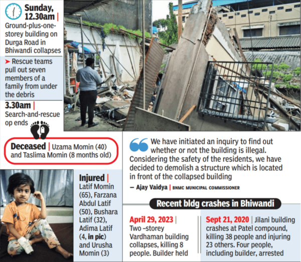 Thane building collapse: Four-year-old survives under debris for two ...
