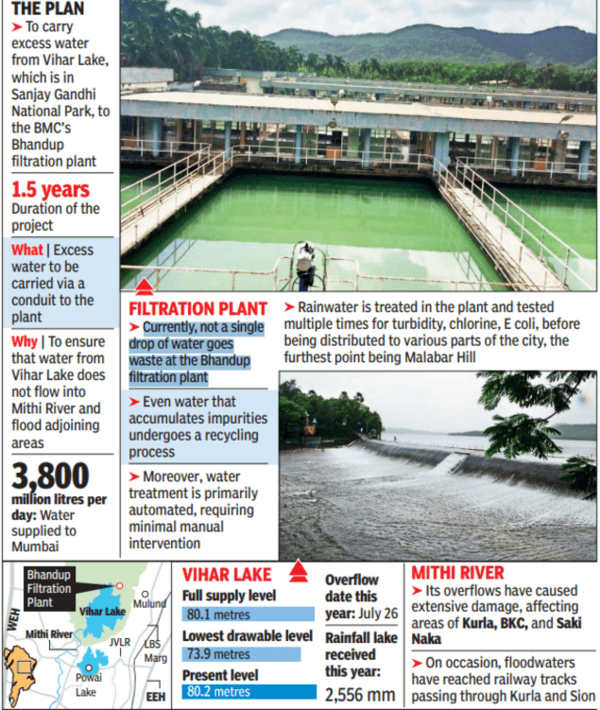 Mumbai: To curb Mithi floods, flow from Vihar lake to be diverted for ...