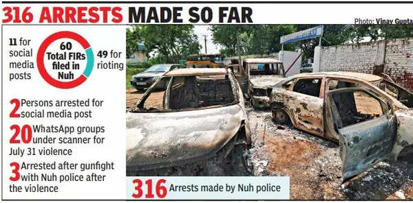 Police Stn Attack During Nuh Riot Planned On Whatsapp Group, Its Admin ...