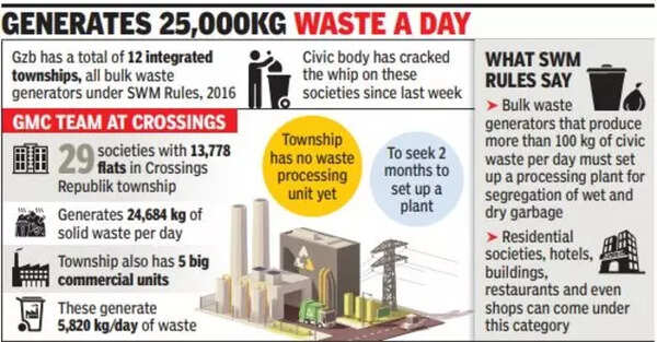 Waste: No Processing Units, Gmc Halts Waste Collection In Township With ...