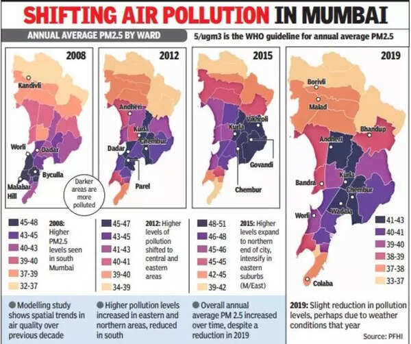 Mumbai Air Pollution: Bad air quality migrates from south to north of ...