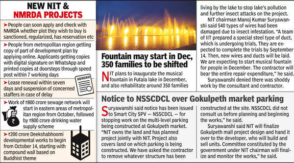 Yoga: Nmrda Estimates 2l Unauthorized Plots, Gets Applications Of Only ...