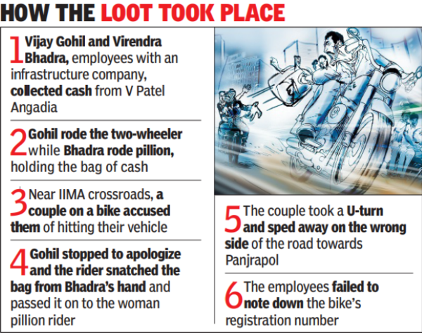 Bike: Two On Bike Swipe ₹25l From Man Near Iima | Ahmedabad News ...