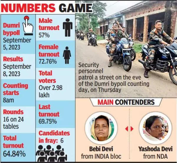 Which side will Dumri voters go - NDA or INDIA? Verdict today | Ranchi ...