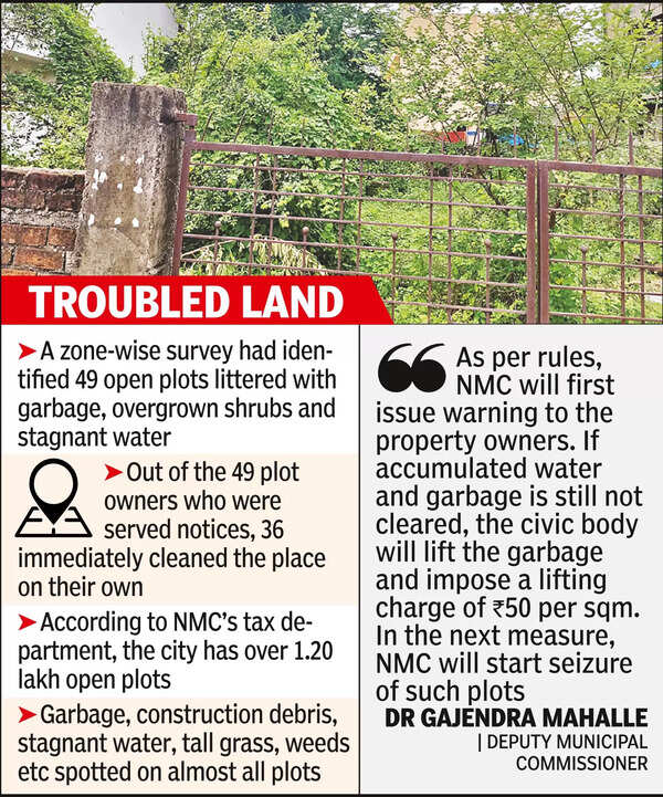 NMC: Nmc Directs Owners To Keep Open Plots Clean | Nagpur News - Times ...
