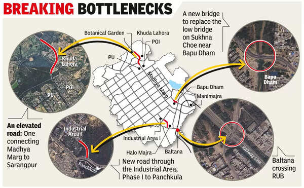 Drugs Controller General Of India: Rub At Baltana Crossing Set To Be ...