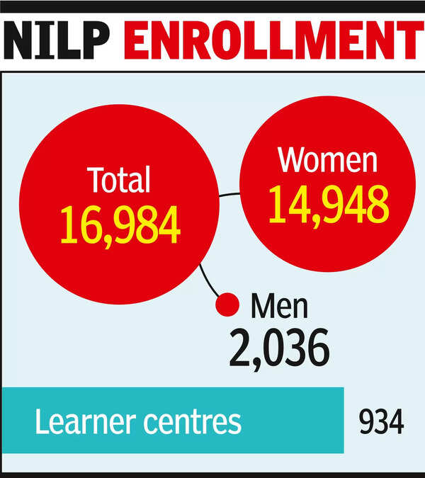Education: More Than 14,000 Elderly Women In Madurai Rewrite Their Lives With Nilp | Madurai ...