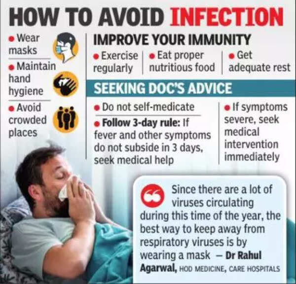 Drugs Controller General Of India: Sharp Rise In Viral Load, Doctors ...