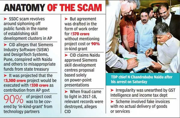 Naidu is principal conspirator and ultimate beneficiary: CID | Vijayawada News - Times of India