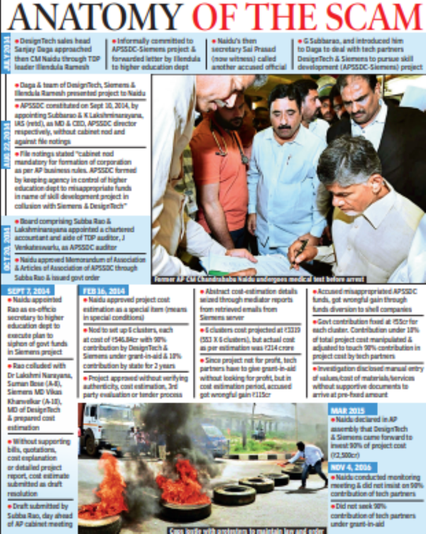 Skill Development: Naidu Chief Architect, Ultimate Beneficiary: Cid | Hyderabad News - The Times ...