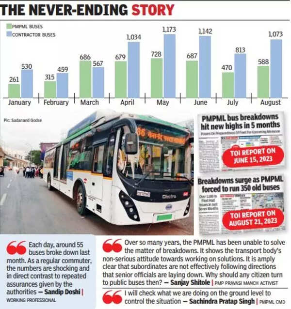 PMPML bus breakdowns increase by 30% in August | Pune News - Times of India